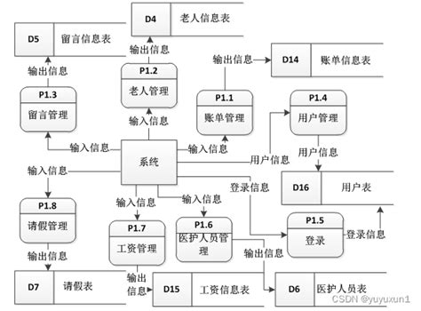 Springboot敬老院管理系统 毕业设计 附源码261535springbootmysql养老院管理系统源码运行视频包运行开发文档 Csdn博客