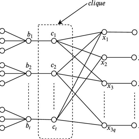 An Illustration To The Construction Of Gp Graph From í µí°º Download