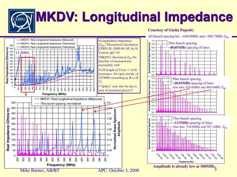 Also on behalf of V Senaj L Ducimetière ppt download
