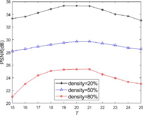 figure 3 from adaptive sequentially weighted median filter for image