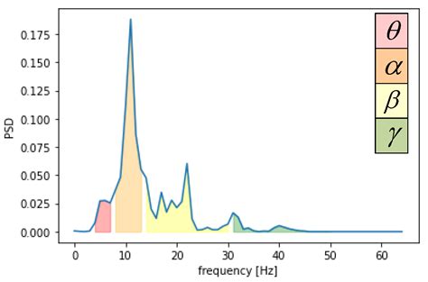 Deep Sparse Autoencoder And Recursive Neural Network For Eeg Emotion