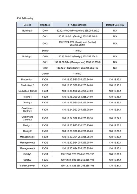 Ipv4 And Ipv6addressing Lecture Notes 4 Ipv4 Addressing Device