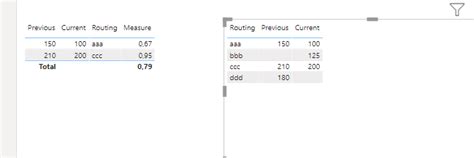 Powerbi How To Remove Blank Rows In A Power BI Table Stack Overflow