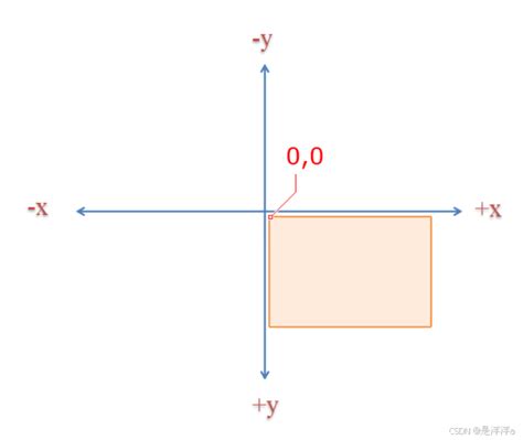 Css Transform【上】2d转换【看这一篇就够了！！！】css Transform Csdn博客