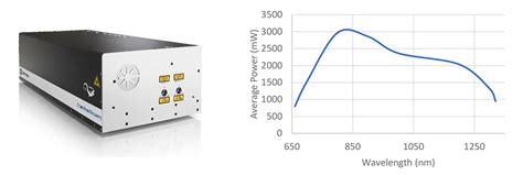 Laser Modulation Solutions For Two Photon Microscopy Coherent