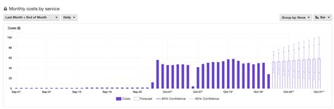 Extremely High Reprojection Ratio How Can Fix It Rsteamvr