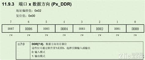 单片机c语言,位操作的编程实现:置位和清零,gpioxcrl 0x01 单片机c语言,位操作的编程实现:置位和清零,gpioxcrl 0x01