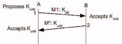 Figure 2 From An Identity Based Authentication Protocol For Sensor