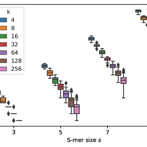 the distributions of cluster sizes across the structural download