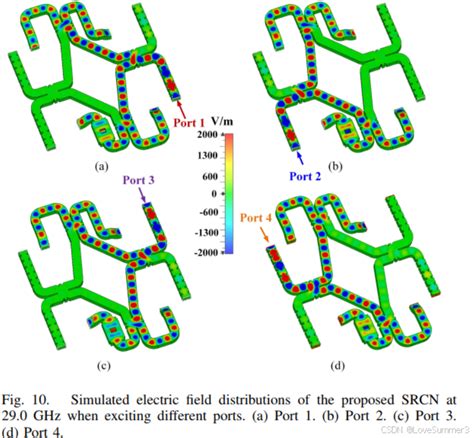 波导阵列天线学习笔记8 高增益、低轴比的3d打印ka波段圆极化单脉冲天线阵列 圆极化天线轴比和增益关系 Csdn博客