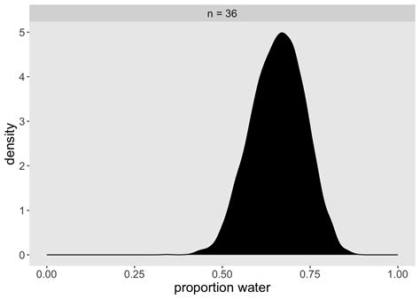 stats rethinking with brms statistical rethinking 2023 brms examples