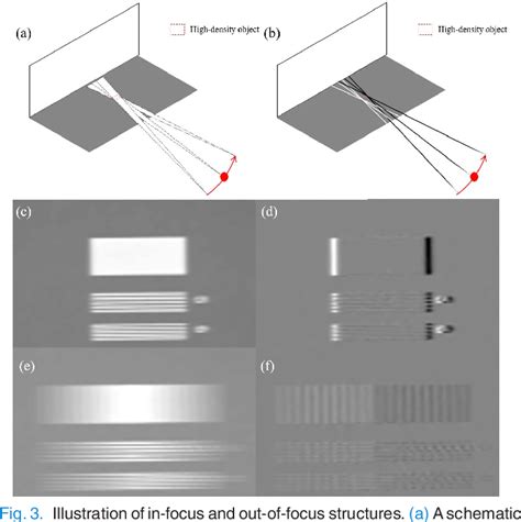 Figure 11 From Backprojection Filtration Image Reconstruction Approach For Reducing High Density