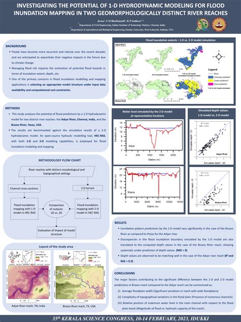PDF Investigating The Potential Of D Hydrodynamic Modeling For Flood Inundation Mapping In