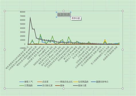 如何使用microsoft 365快速绘制数据函数图 Microsoft 365 中文网