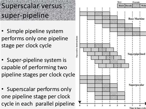 superscalar and superpipeline processor