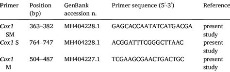 Features Of The MPCR Used In This Study Download Scientific Diagram
