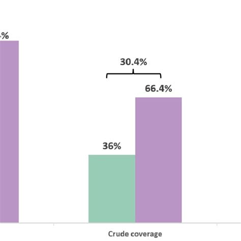 Three Coverage Indicators For Diabetes By Sex 2019 Download Scientific Diagram