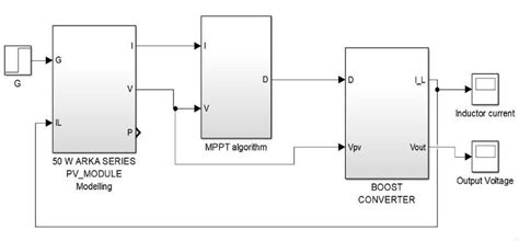 mppt system simulink model download scientific diagram