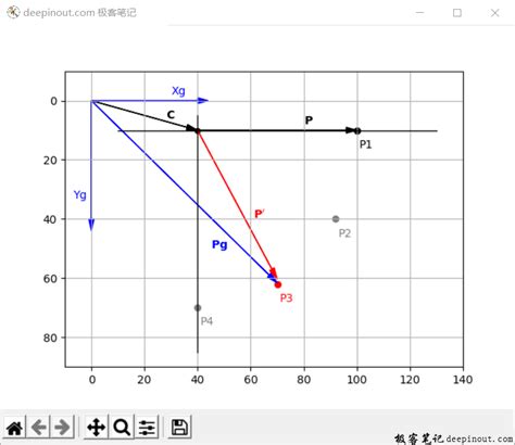 Matplotlib 画旋转向量示意图极客笔记