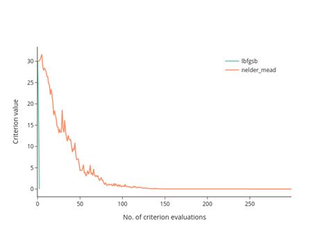 Numerical Optimization Optimagic