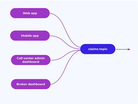 Confluent On Linkedin Apachekafka Apacheflink