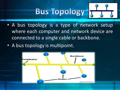 Bus Topology