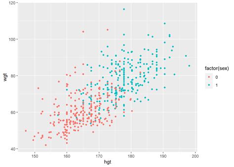 Correlation And Regression