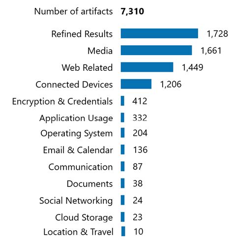 revealing hidden data full file system extractions uncovered westxdc
