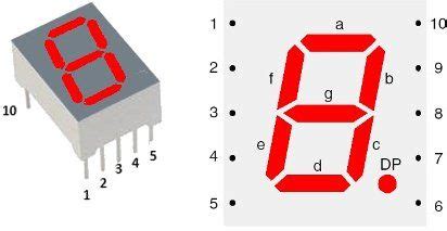 Display 7 Segmentos Artofit