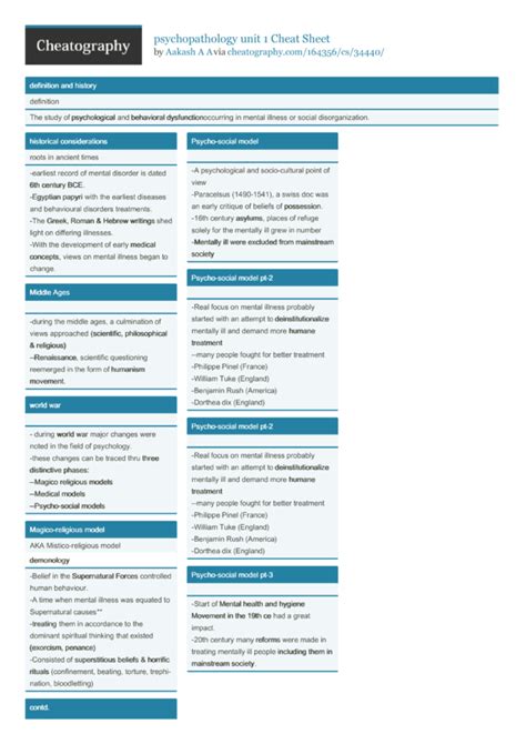 Psychopathology Unit 1 Cheat Sheet By Aakash A A Download Free From