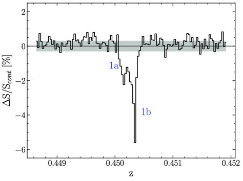 21 Cm H I Absorption Line Profile Along The Line Of Sight To The Bright