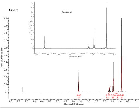 Solved Identify The Alcohol Based On The H Nmr Spectroscopy