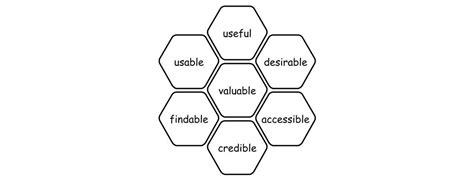 implement global navigation to improve website usability ixdf