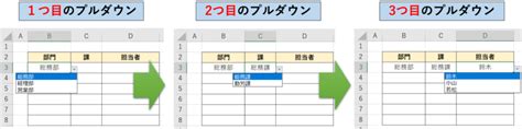 【excel】3段階プルダウン（ドロップダウン）の作成方法！3つを連動させる手順を紹介 Excelの森