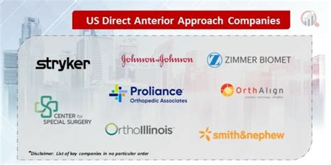 Us Direct Anterior Approach Companies Market Research Future