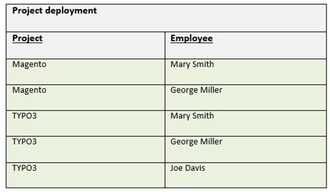 Database Normalization Minimizing Redundancy Ionos Ca