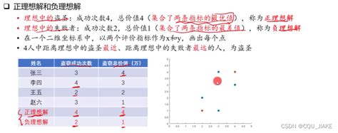 1 27熵权法，topsis 数据包络法 数据包络分析法和熵值法的区别 csdn博客