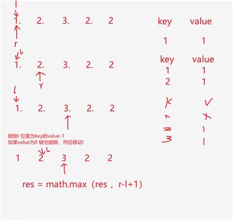 LeetCode 中等题904 水果成篮