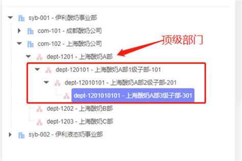 Sqlserver 根据父节点ID查询所有子节点 一介桃白白 博客园
