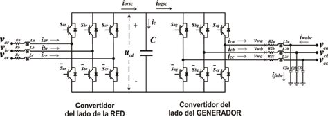 Convertidor Back To Back Download Scientific Diagram
