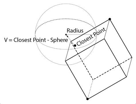 Game Physics Cookbook