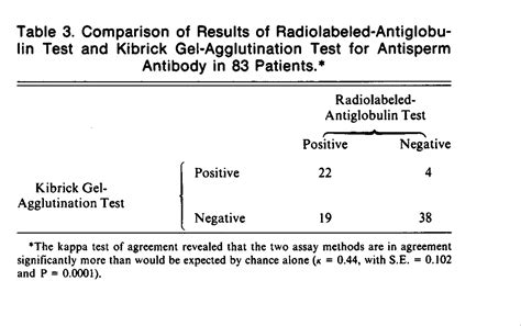 Immunologic Infertility Identification Of Patients With Antisperm