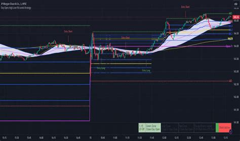 Day Openhighlow Fib Levels — อินดิเคเตอร์โดย Avsr90 — Tradingview