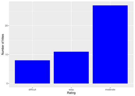 3 Univariate Viz Introduction To Data Science