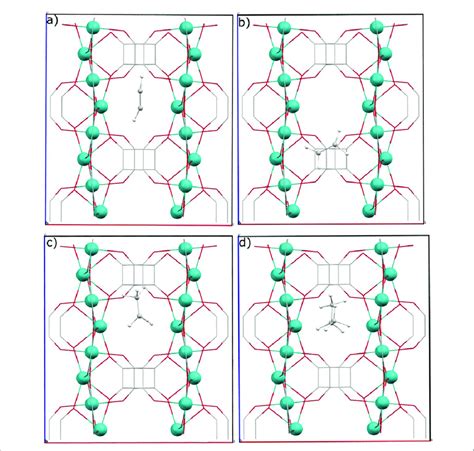 Final Configuration Of A C 2 H 2 B C 2 H 4 C C 2 H 6 And D C 3