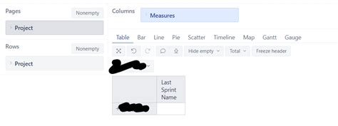 Last Sprint Name Start Date And End Date Questions And Answers Eazybi Community