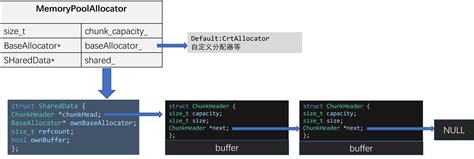 Json协议 Rapidjsonrapidjson 协议 Csdn博客