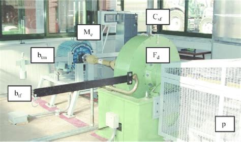 Test Bench Fd Dynamometric Brake Me Three Phase Electric Motor Download Scientific Diagram