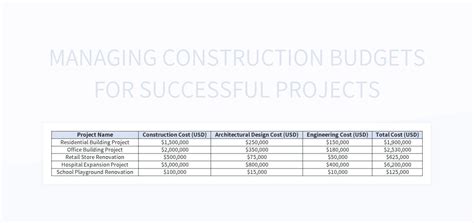 Managing Construction Budgets For Successful Projects Excel Template