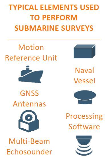 The Professional Motion Reference Unit A Motion Heading And Position Sensor For Marine